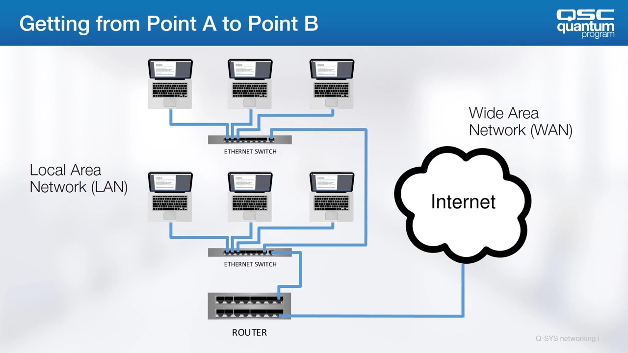 Course: Q-SYS Quantum Level 1 Training (Online)